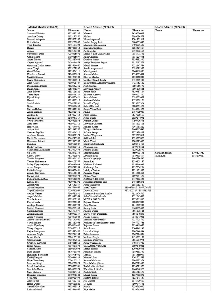 Updated Mentor Mentee List | PDF