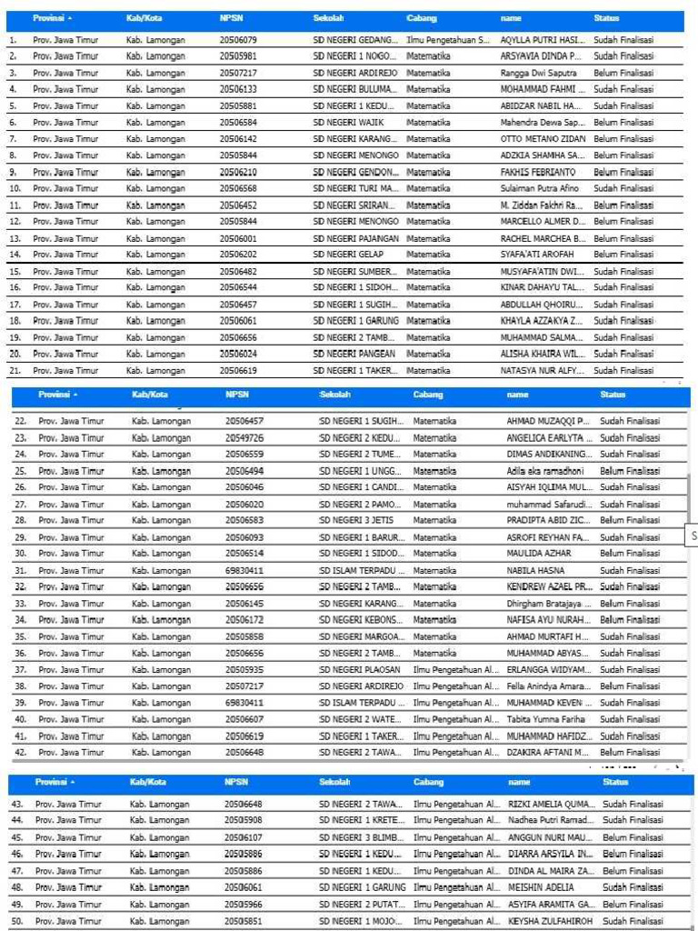 Rekap Peserta Osn Per 23 April | PDF