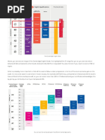 GoFLUENT - A Guide To English Tests and Proficieny Frameworks | PDF ...