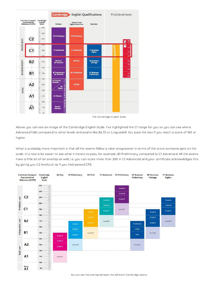 Understanding CAE Score Calculation | PDF | Tests | Qualifications