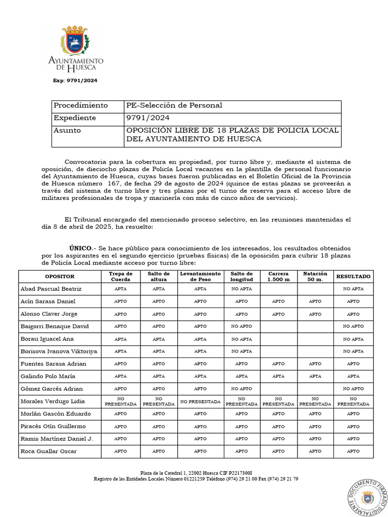 Resultados 2º Ejercicio PL | PDF | Gobierno