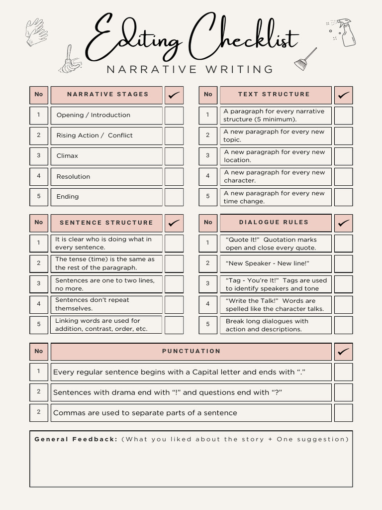 Editing Checklist Narrative Writing | PDF | Paragraph | Quotation Mark