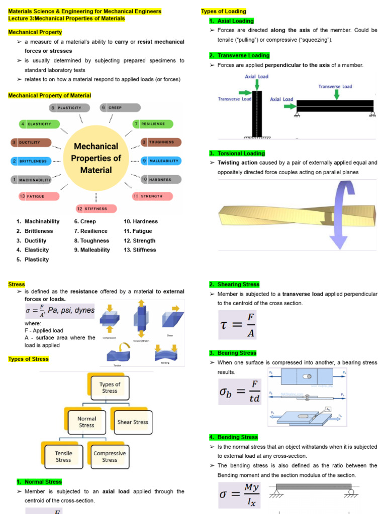 Materials Science - Mechanical Properties of Materials | PDF | Deformation (Engineering ...