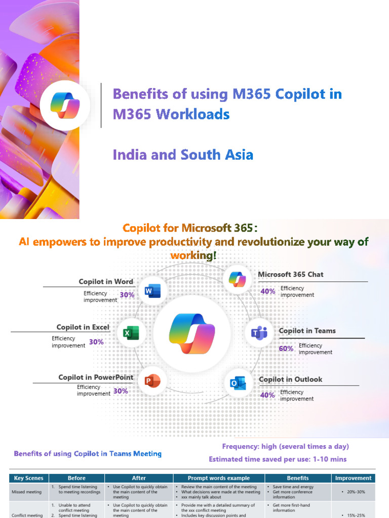 M365 Copilot Benefits for Productivity | PDF | Translations | Fluency