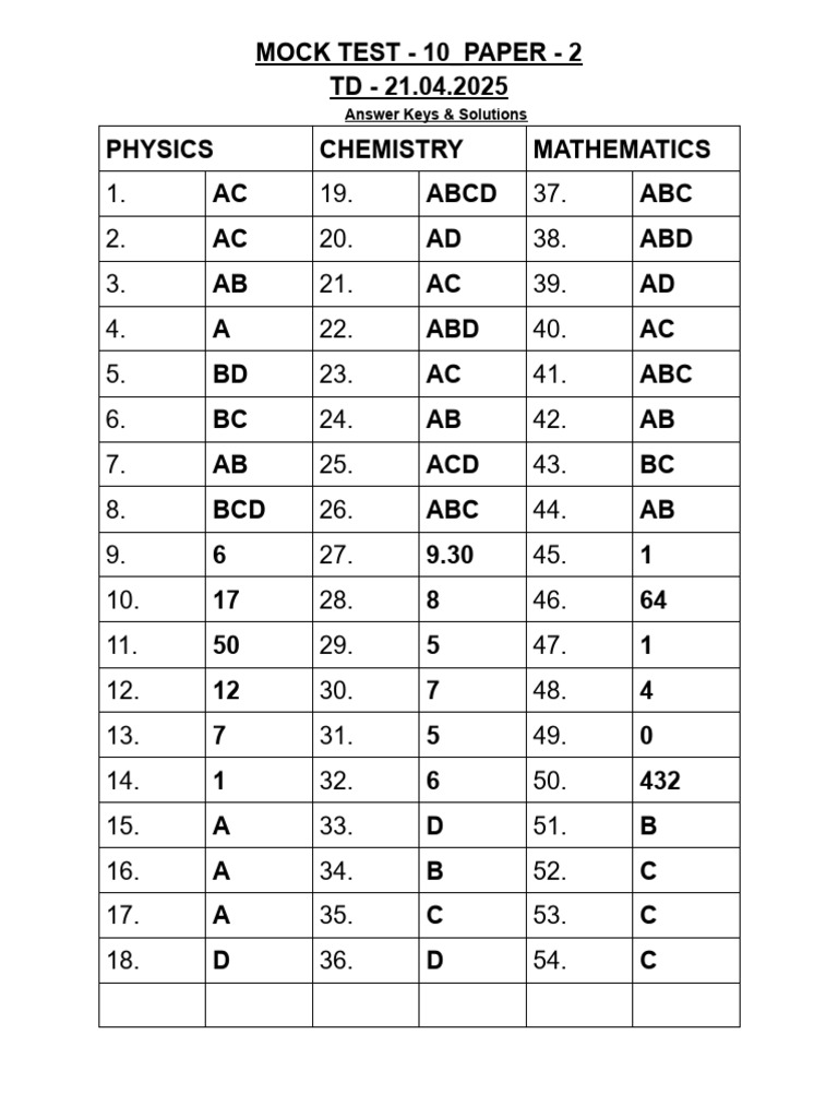MOCK TEST - 10 - PAPER - 2-21.04.2025 - Ans & Sol | PDF