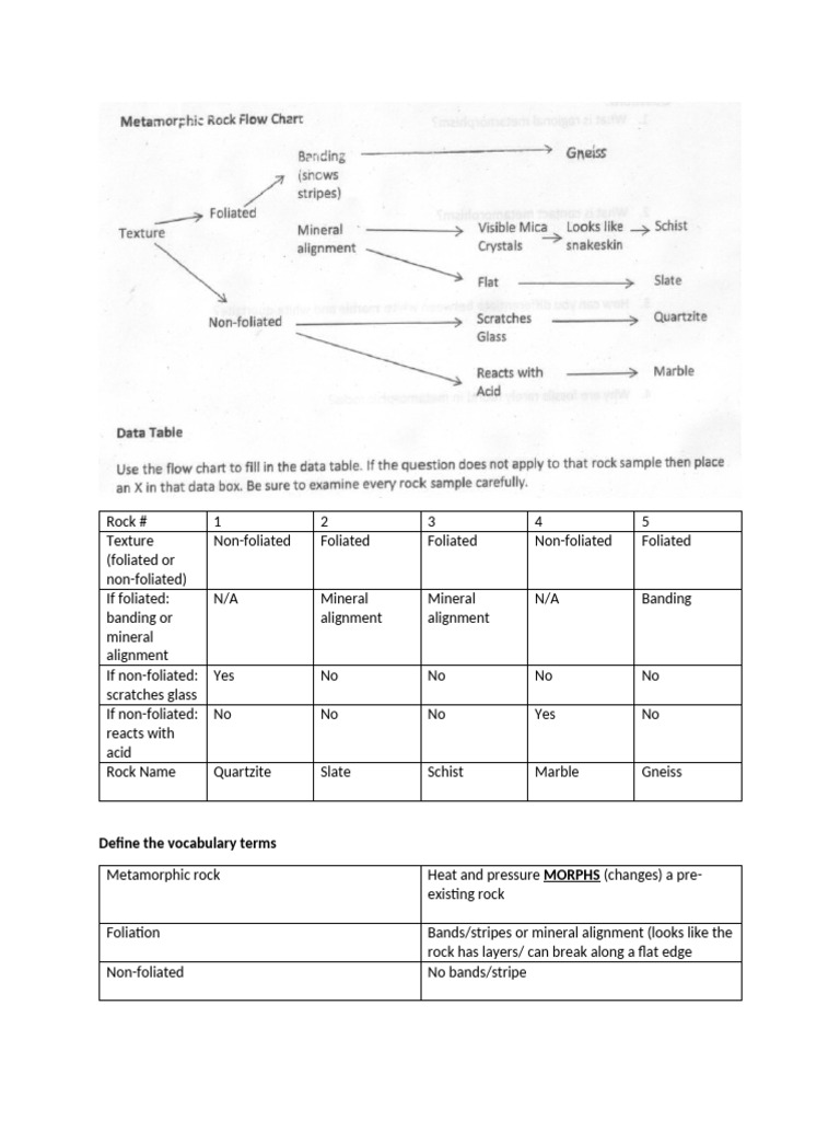 (Metamorphic Lab) Metamorphic Rock Lab 1 | PDF
