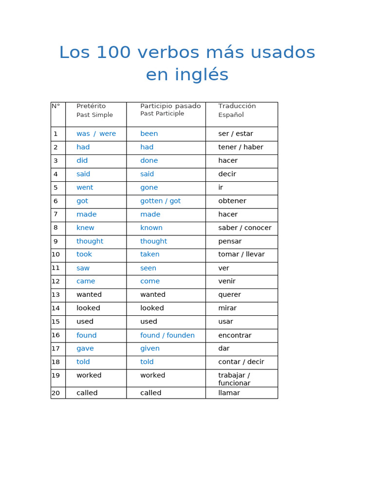 Top 100 Verbos Mas Usados en Ingless | PDF