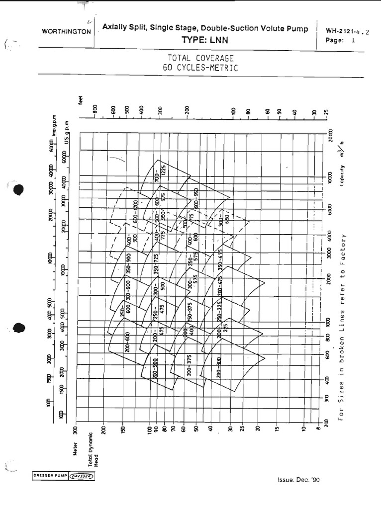 2 - Curvas de Performance LNN | PDF | Turbomachinery