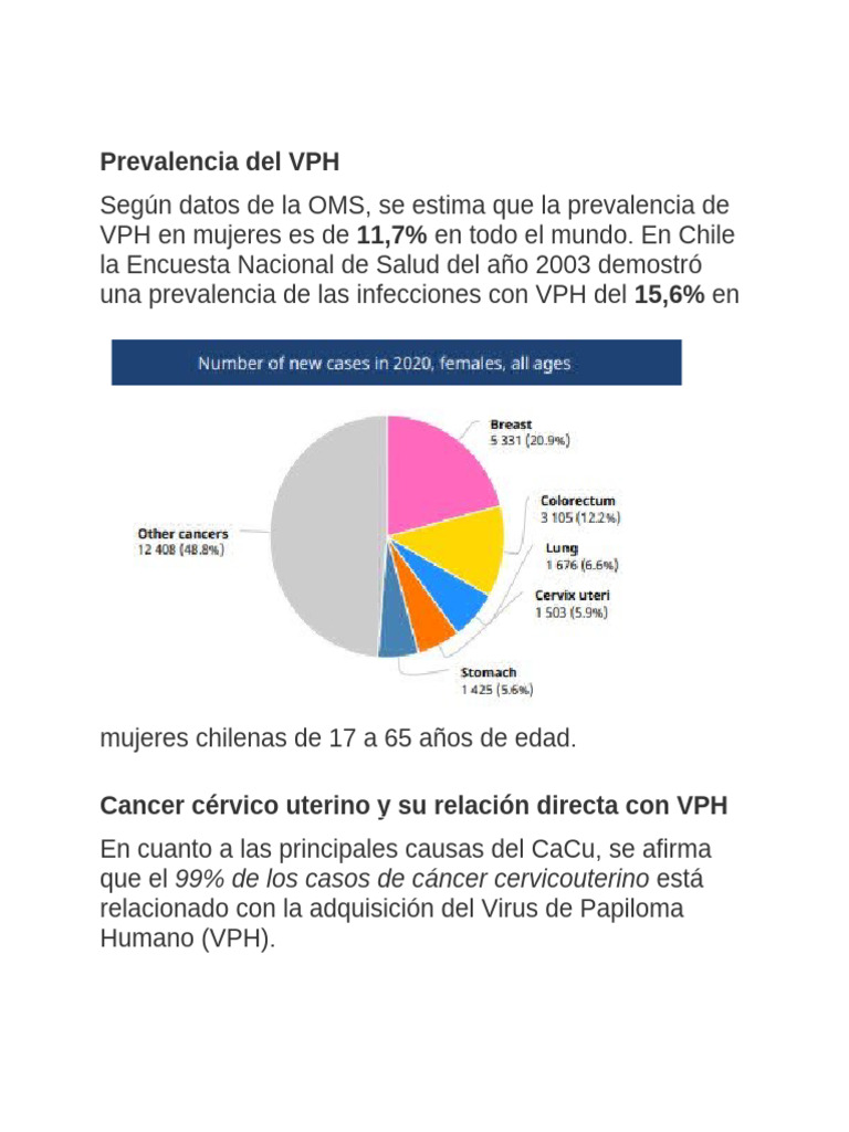 Prevalencia Del VPH 11,7% 15,6%: 99% de Los Casos de Cáncer ...
