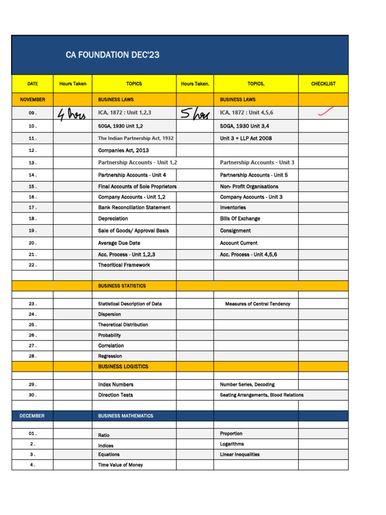 Dec23 2 Cafoundationstudyplan | PDF | Economics | Economies