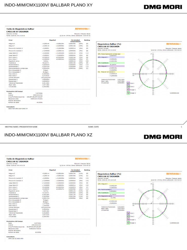 CMX1100V Ballbar Test | PDF