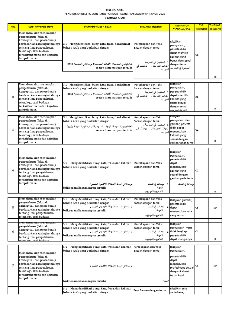 Kisi Kisi Mapel Bahasa Arab Ta 2024 - 2025 | PDF
