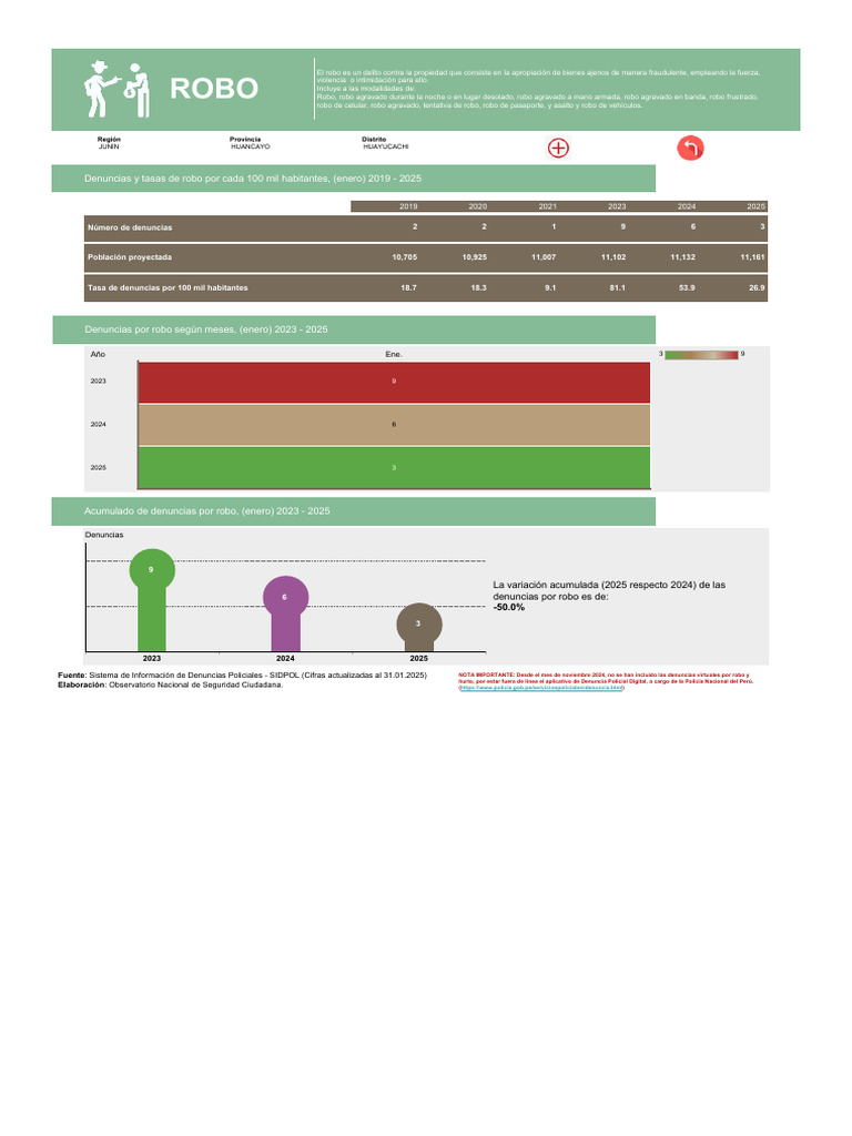 Robo | PDF | Robo | Policía