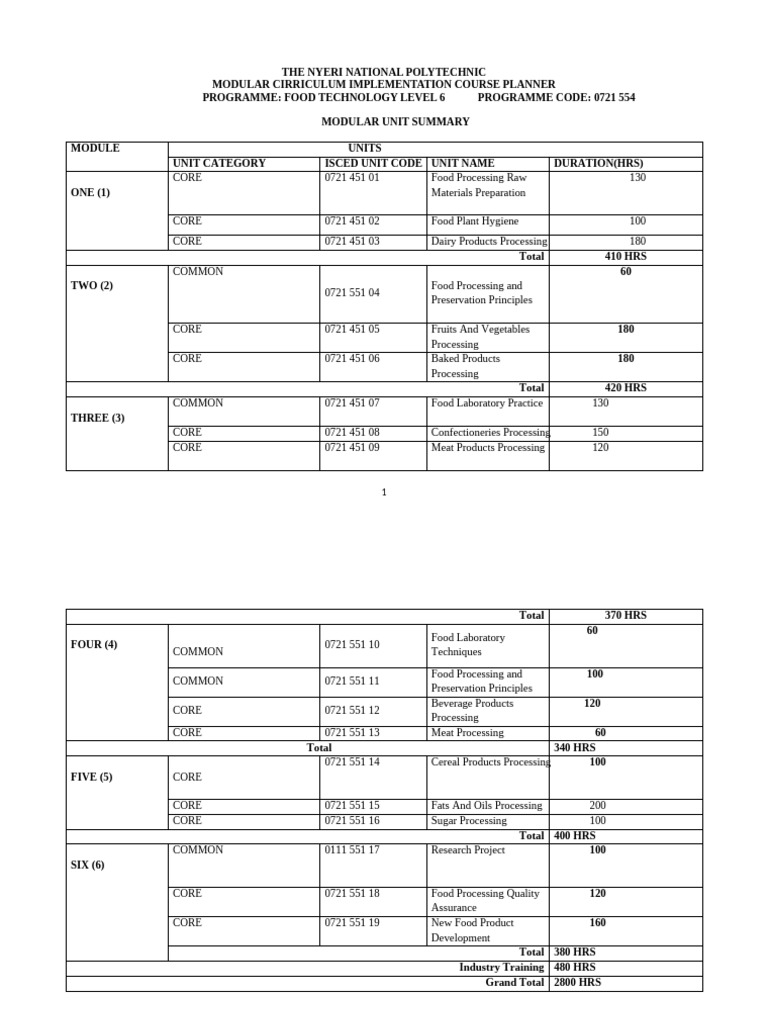 Food Technology Level Summaries - Final | PDF | Foods | Food Preservation