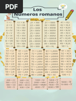 Roman Numerals 1 to 100 Guide | PDF