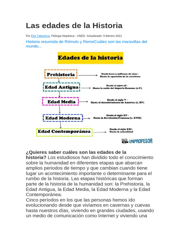 Etapas de la Historia Humana | PDF | Período moderno temprano | Edades ...