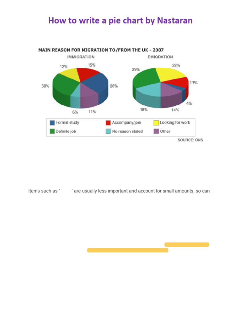 How To Write A Pie Chart With Sample | PDF | Pie Chart | Percentage