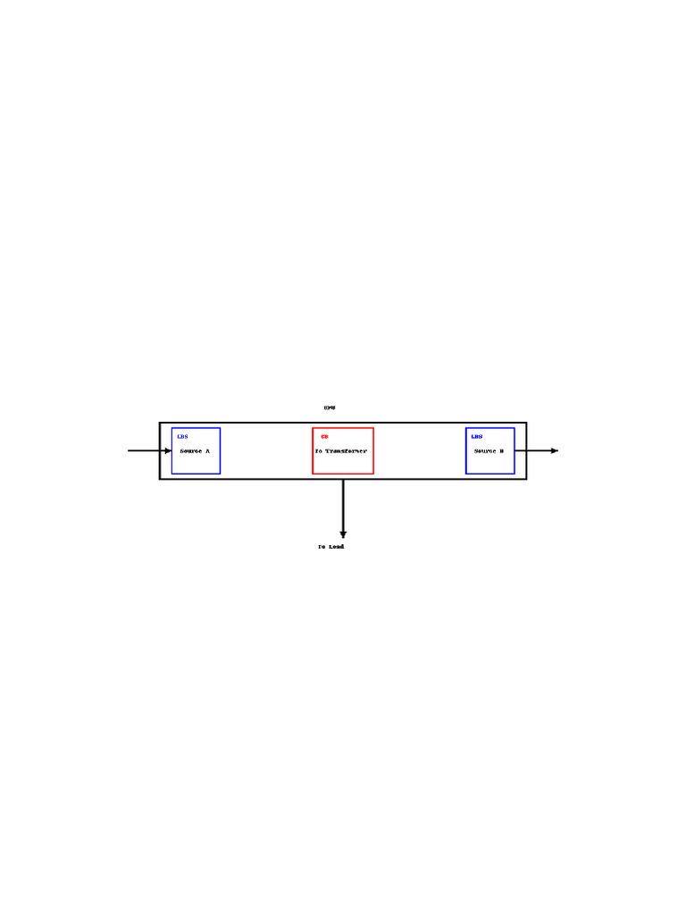 Working Principle of Ring Main Units | PDF