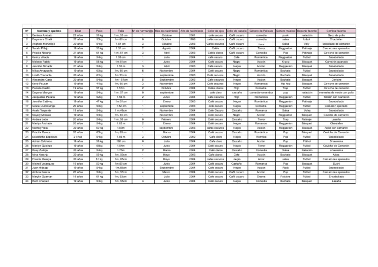 Estadística 12 Variables - Hoja 1-1 | PDF