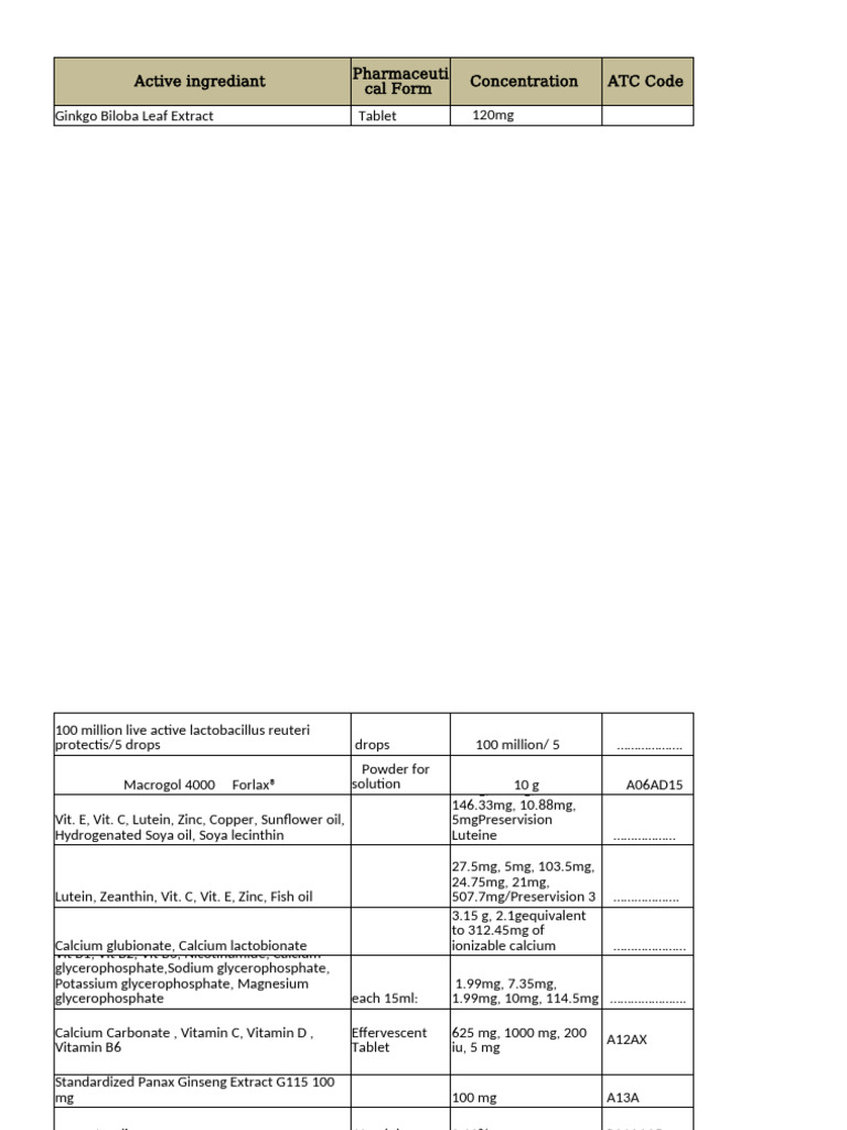 Copy of Final Draft of Jordan OTC List (Autosaved) | PDF | Magnesium ...