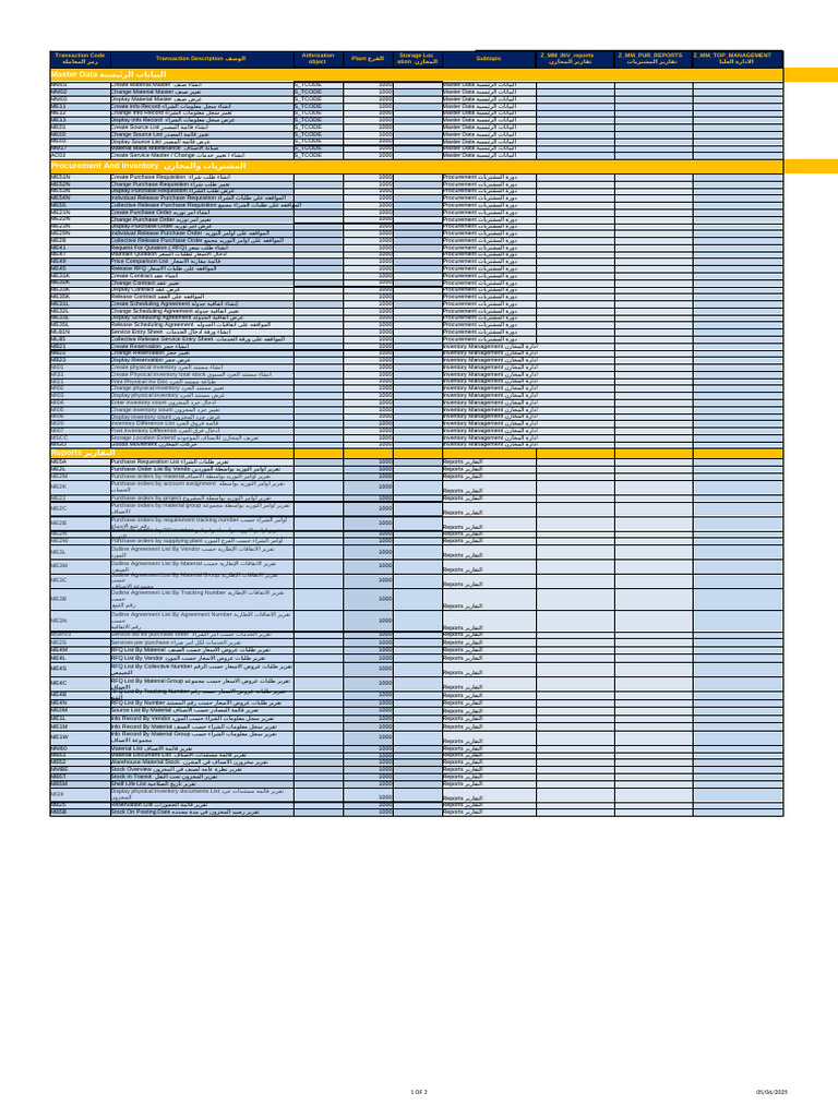 Authorization Matrix - MM | PDF