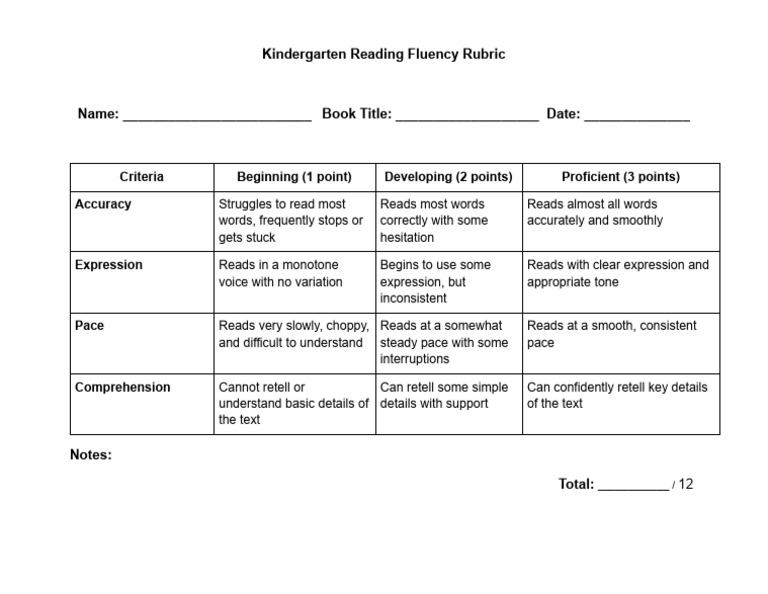 KindergartenFluencyRubric-1 | PDF