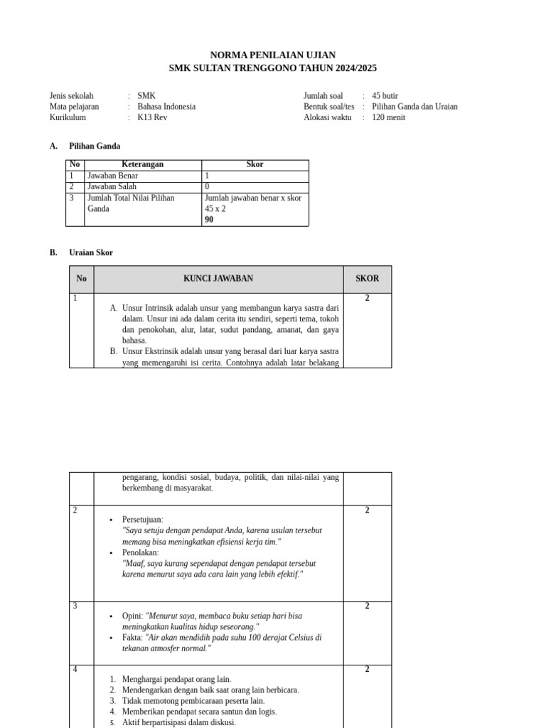 NORMA PENILAIAN_KK_XII_TKRO | PDF