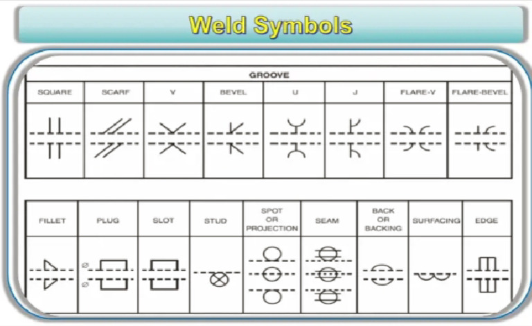 Weld Sample | PDF
