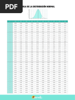Tabla de La Distribución Normal Estandarizada | PDF | Business | Technology & Engineering