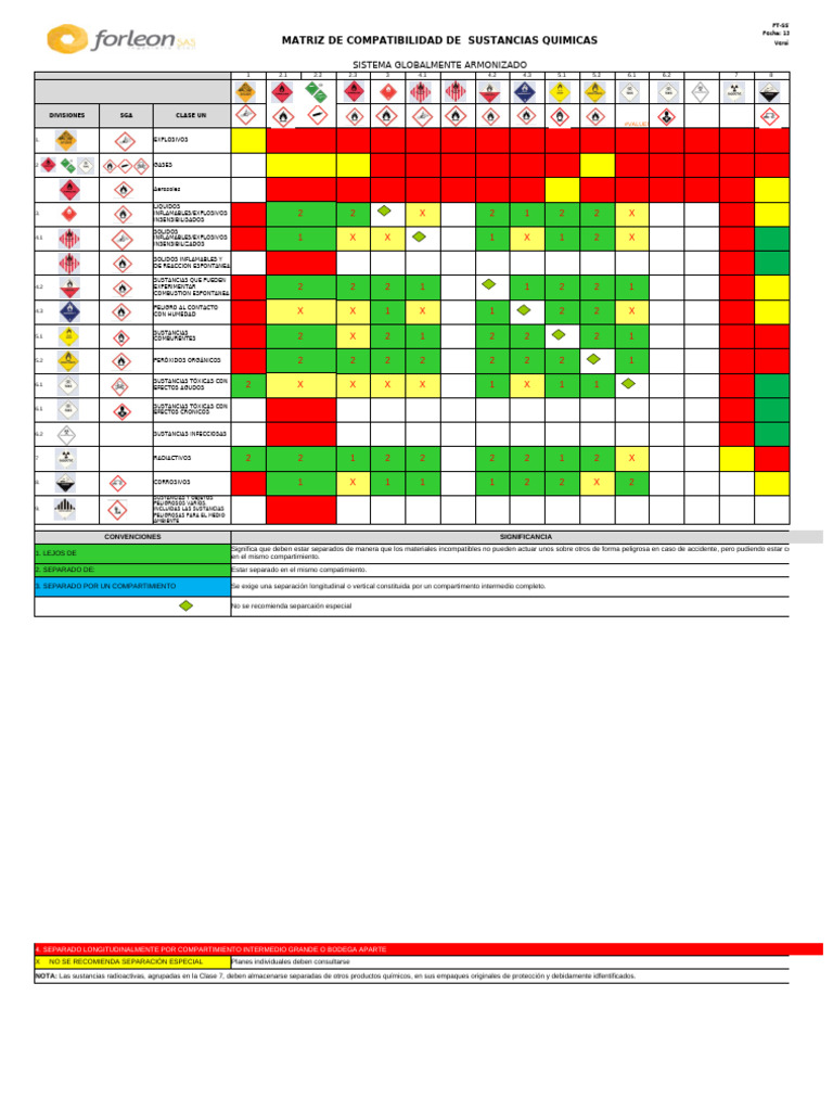 MT-ACT-01 Matriz de Compatibilidad Sustancias Quimicas | PDF | Química | Ciencias fisicas
