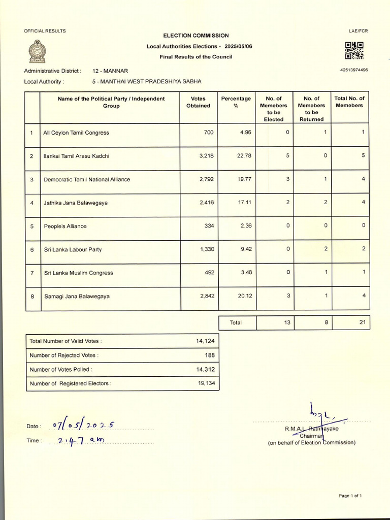 0074 Lae R 170 Mannar Manthai West Pradeshiya Sabha | PDF