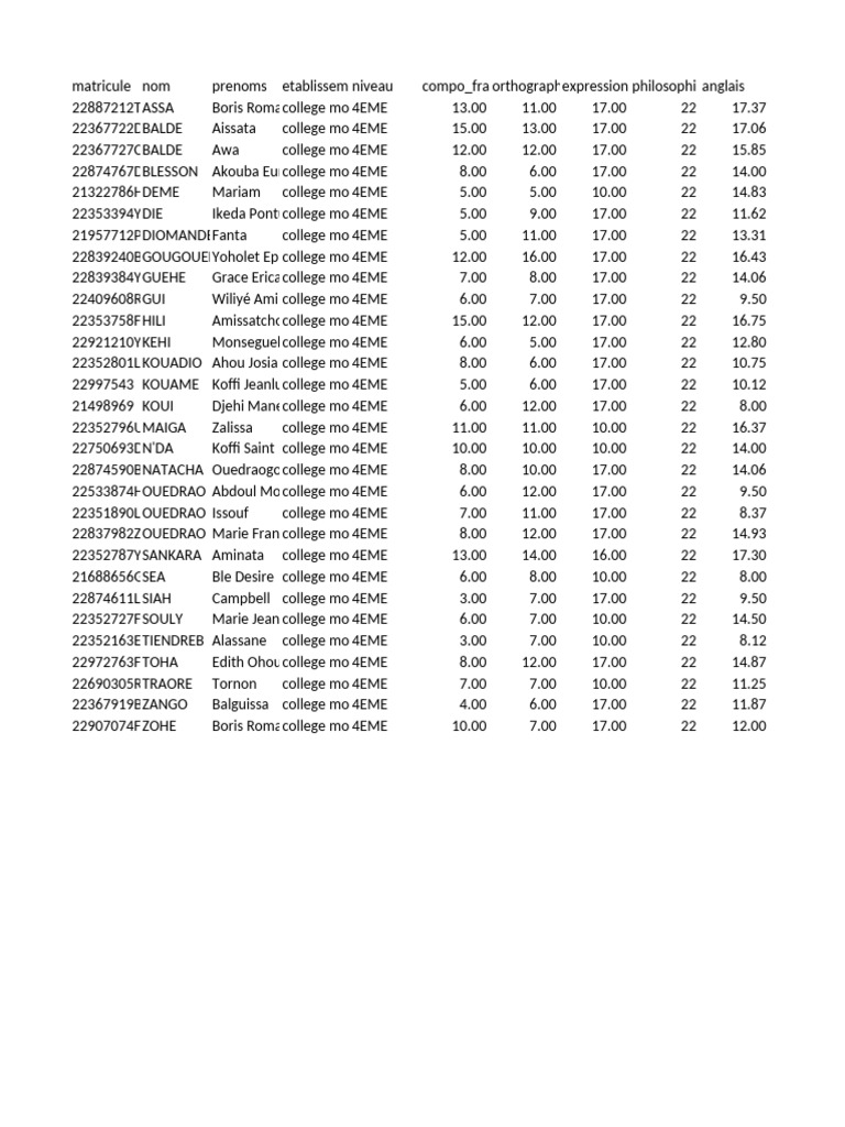 4eme Dsps Trim2 2024-2025 | PDF