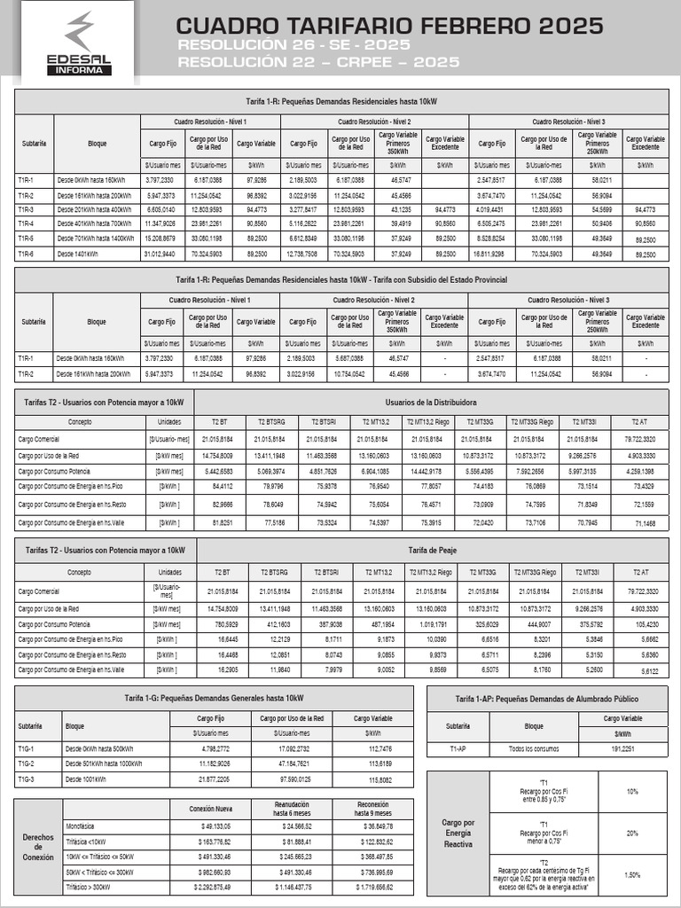Cuadro Tarifario | PDF | Vatio | Poder (Física)