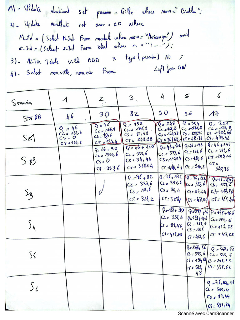 Corrigé TD 3 Exercice 4 Partie 1 | PDF