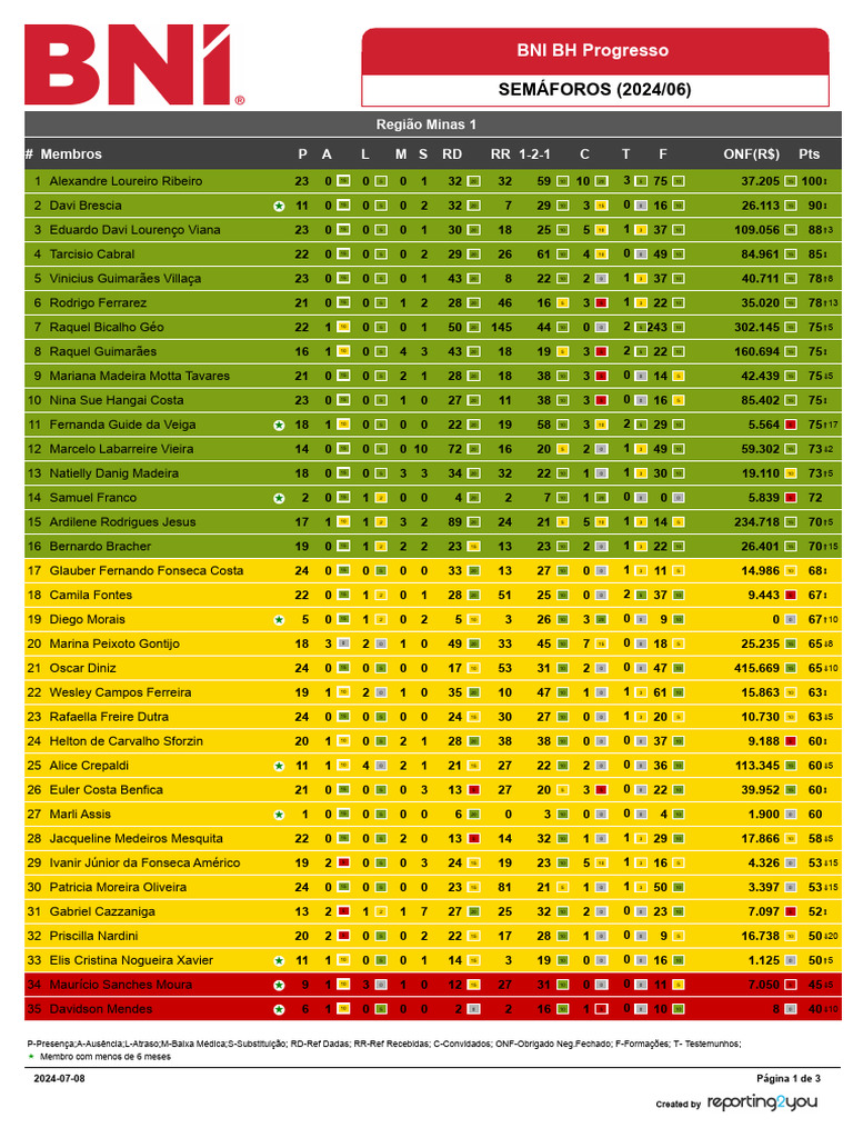 Mcmtl - Bni Bh Progresso [202406] | PDF