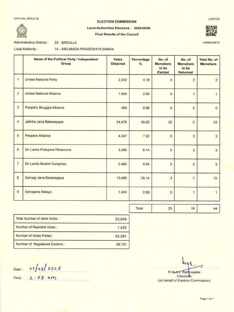 0081 Lae R 298 Badulla Welimada Pradeshiya Sabha | PDF