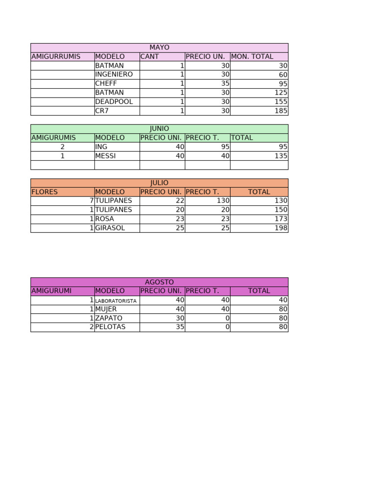 Pedidos Croch-Croch | PDF
