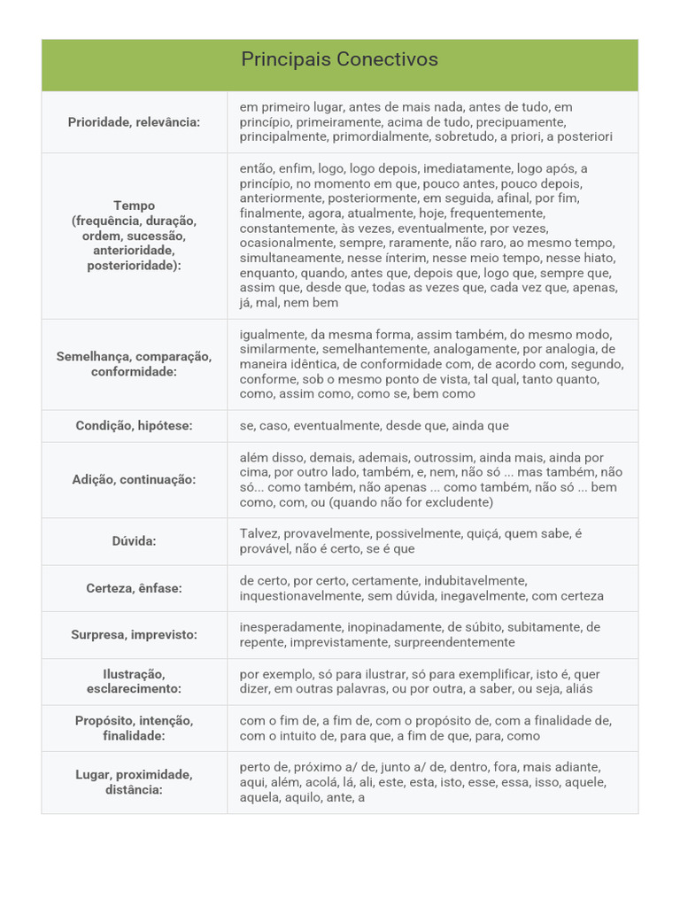 Lista de conectivos | PDF | Tempo | A priori e a posteriori