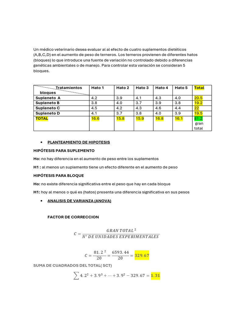Expocion DBCA | PDF | Análisis de variación | Análisis de los datos