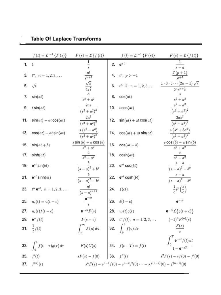 Table of Laplace (1) | PDF