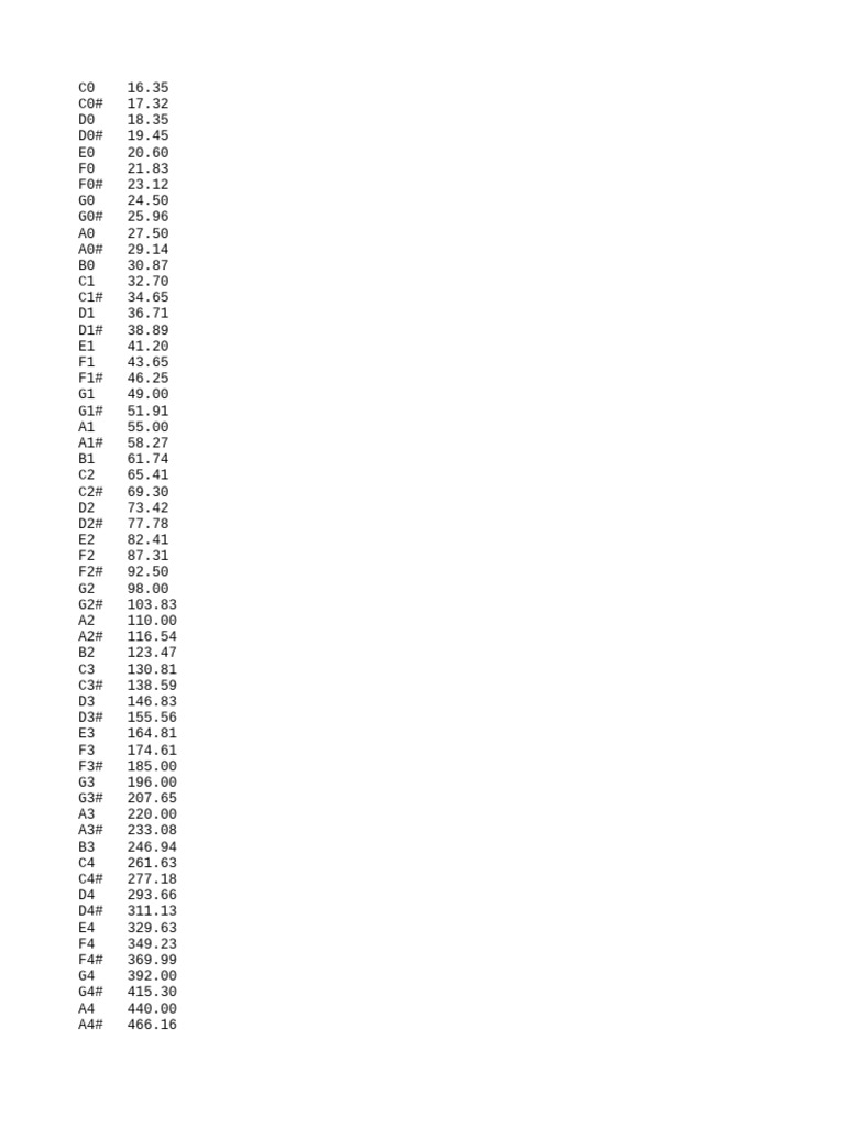 Note Frequencies | PDF