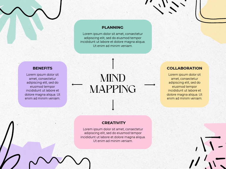 Pastel Creative Brainstorm Mind Map | PDF