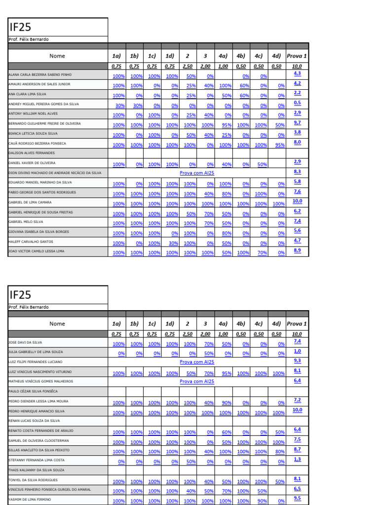 Resultados IF25 - prova 1 | PDF | Brazil