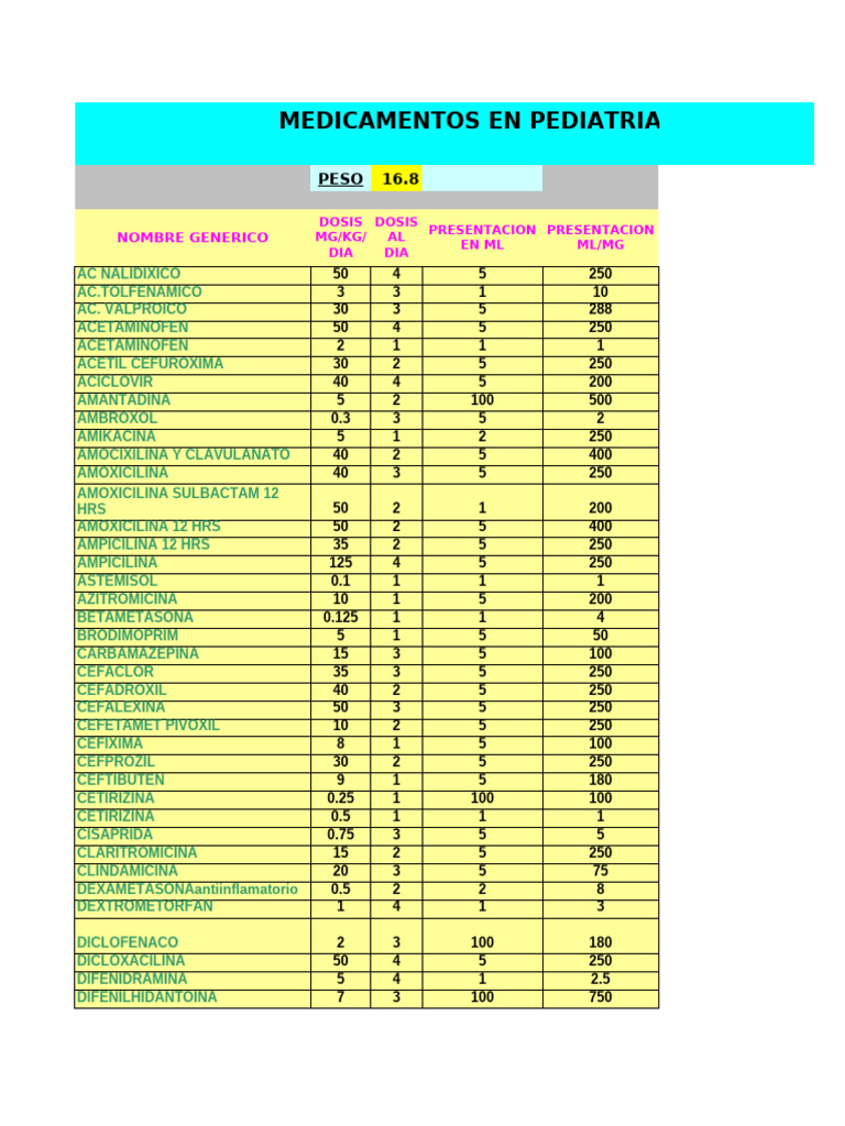 Dosis Pediatricas | PDF