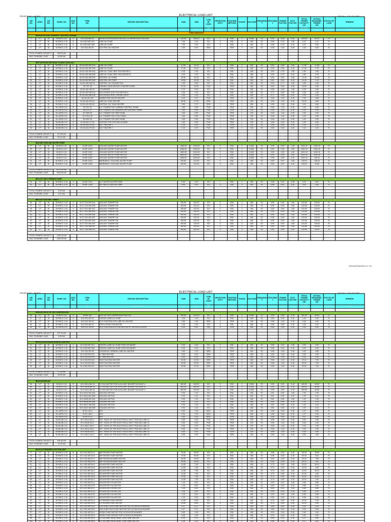 01 - C-EL-CAL-0001 - Electrical Load List - Rev.I | PDF ...