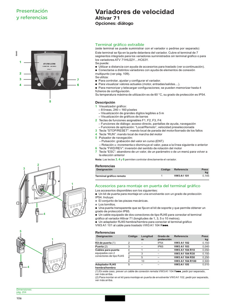 Guia IDVSD ATV71 HMI | PDF