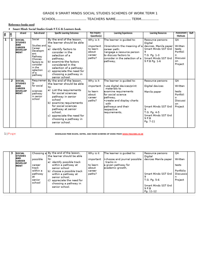 GRADE-9-TERM-1-SOCIAL-STUDIES-SCHEMES-SMART-MINDS-2025-TEACHER_CO_KE ...