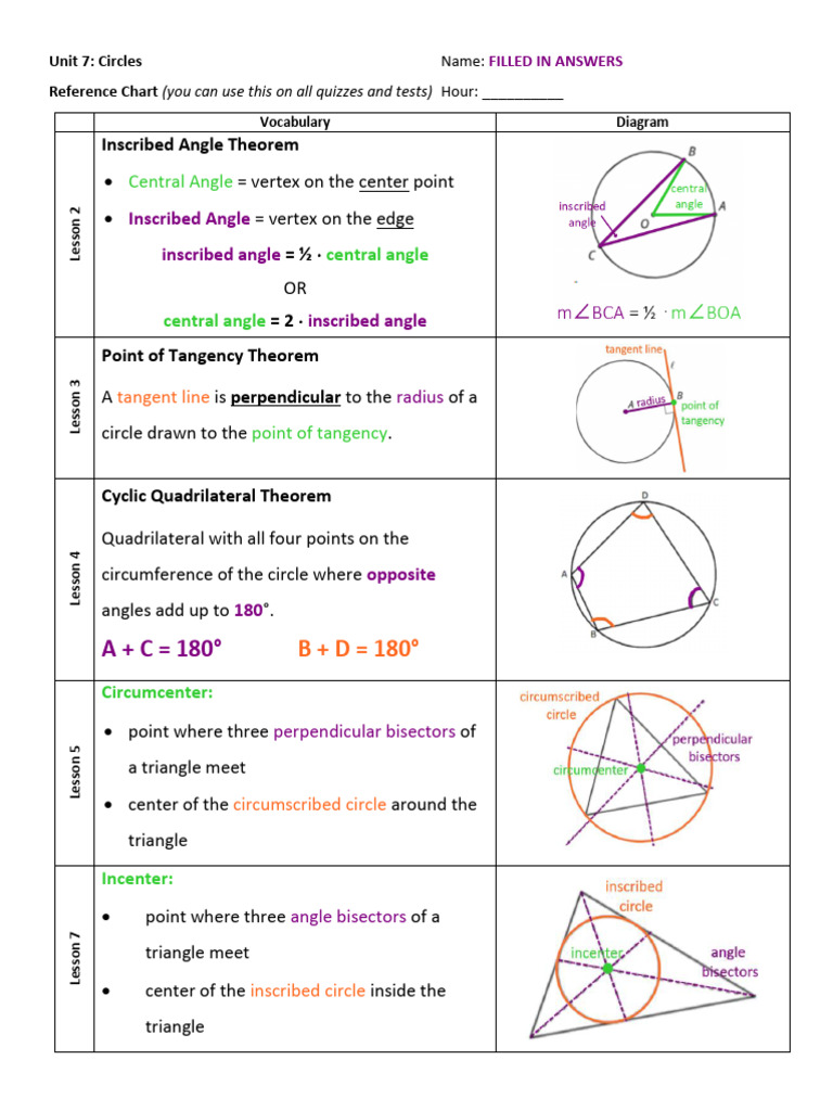 Unit 7 Reference Chart FILLED IN ANSWERS | PDF | Circle | Angle