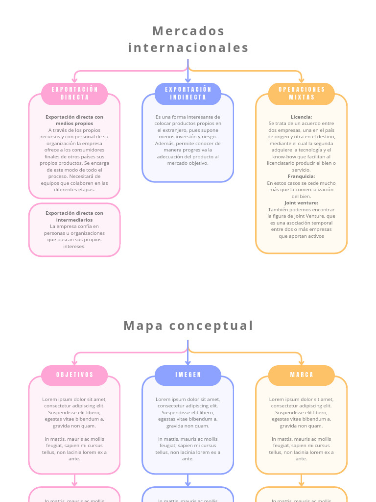 Mapa Conceptual Esquema Textos Creativo Multicolor | PDF | Exportaciones | Proyecto conjunto