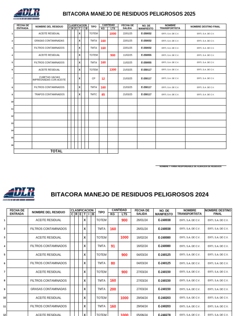 Bitacora Residuos Peligrosos - TIJ | PDF